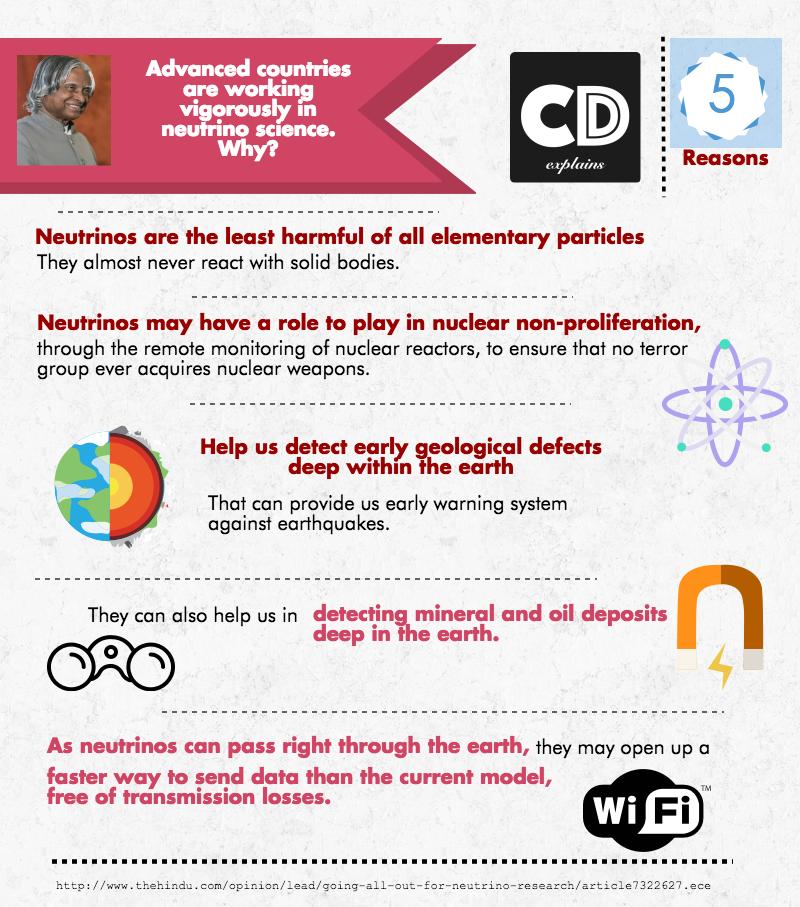 Neutrin Observatory - Civilsdaily