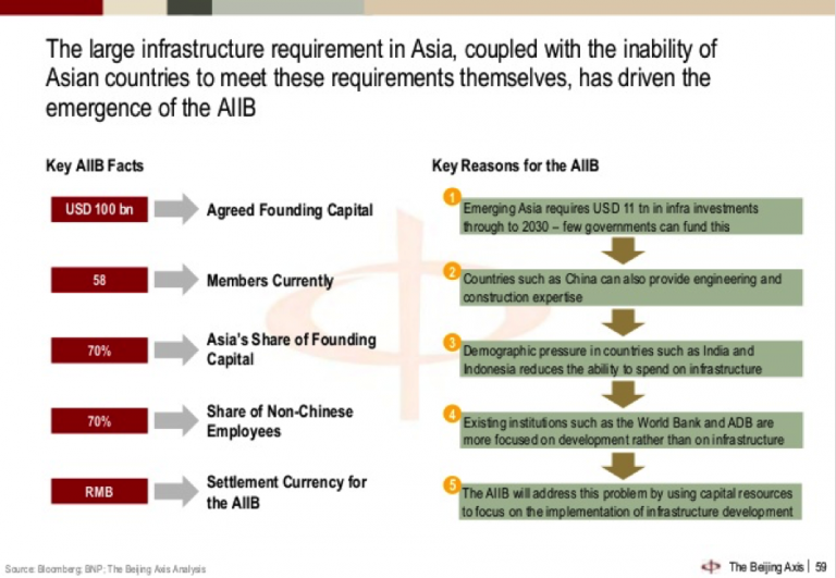 AIIB & The Changing World Order – Civilsdaily
