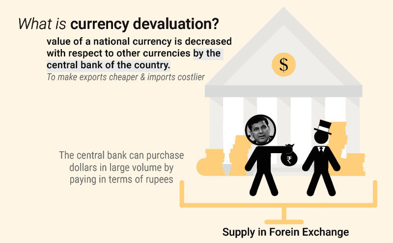 The Concept of Currency Devaluation & The Chinese Move - Civilsdaily