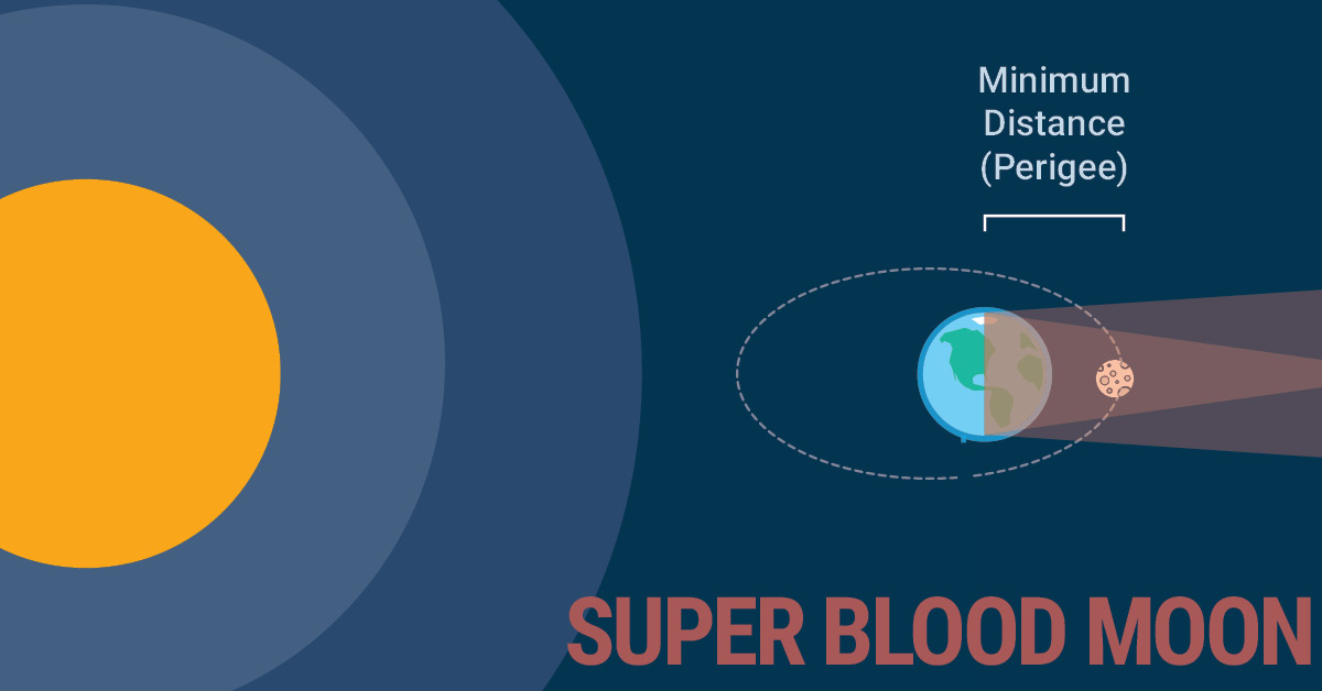 The Super Blood Moon Delights Stargazers - Civilsdaily