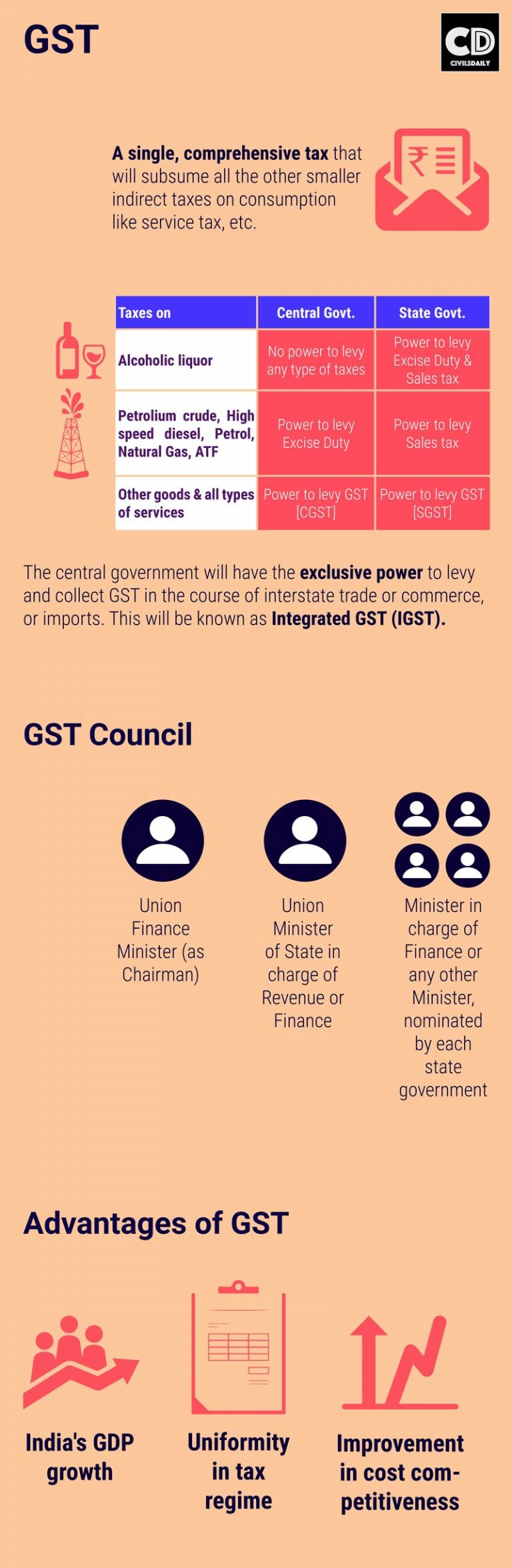 [video & infograph] A Comprehensive History on Goods and Services Tax ...