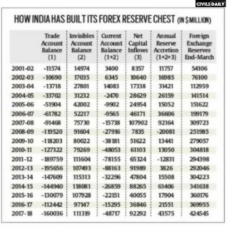 India's BOP Performance: Balance of Payment versus Balance of Trade ...