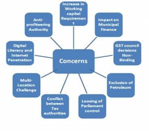 A-Z of GST - Civilsdaily