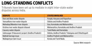 Setting up of common water disputes settlement tribunal - Civilsdaily