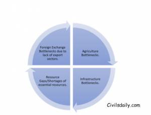Types of Inflation in India: UPSC Notes