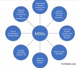 Economic and Social Development in India: Millennium Development Goals ...