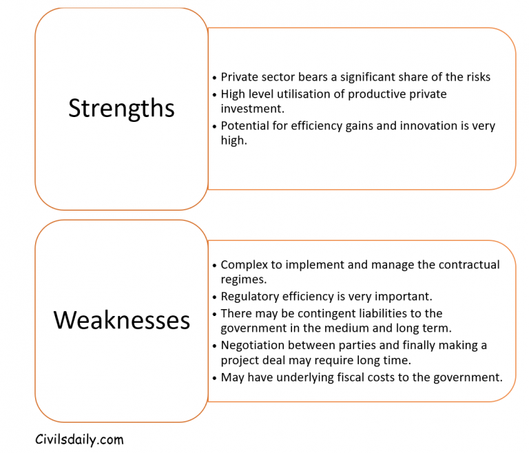 Public Private Partnership Models: Contracting, Build Operate Transfer ...