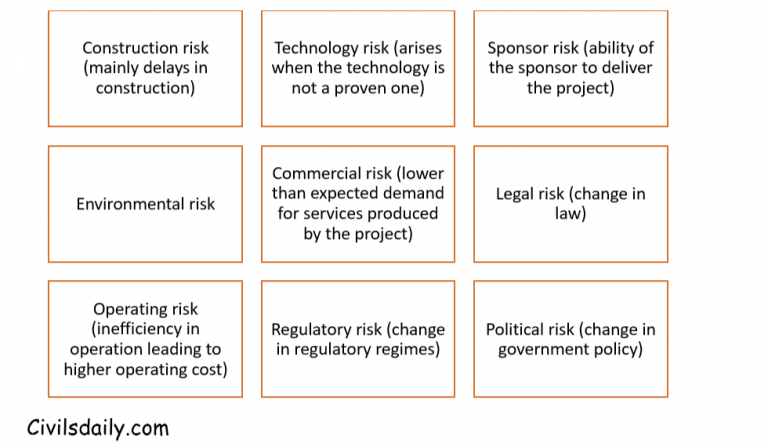 Public Private Partnership Models: Contracting, Build Operate Transfer ...