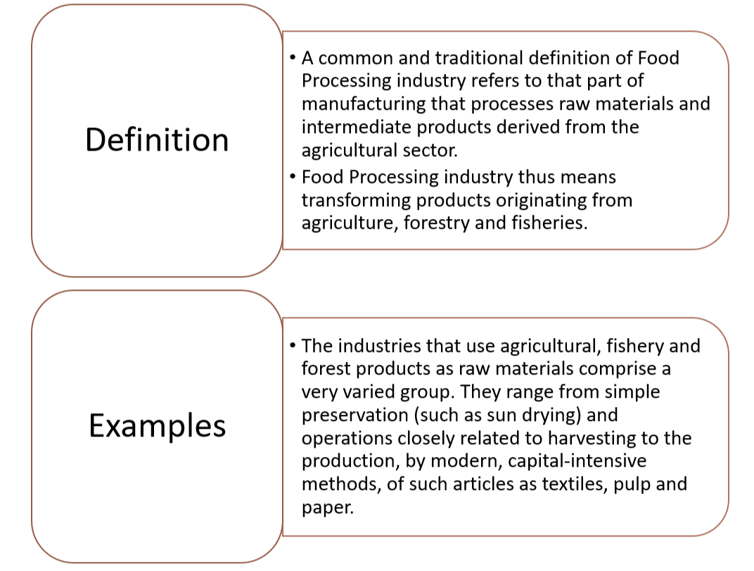 Food Processing Industry Definition And Dimensions Channels Of