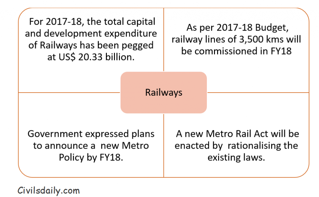 Infrastructure Sector in India: Growth Drivers; Government Policy ...