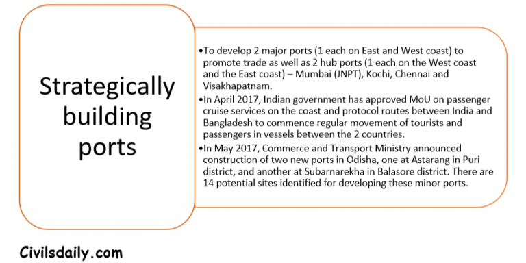 Port sector in India - Civilsdaily