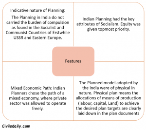 Issues related to Planning in India - Civilsdaily