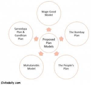 Planning in India: Bombay Plan; People's Plan; Mahalanobis Plan; Wage ...