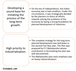 Planning in India: Bombay Plan; People's Plan; Mahalanobis Plan; Wage ...