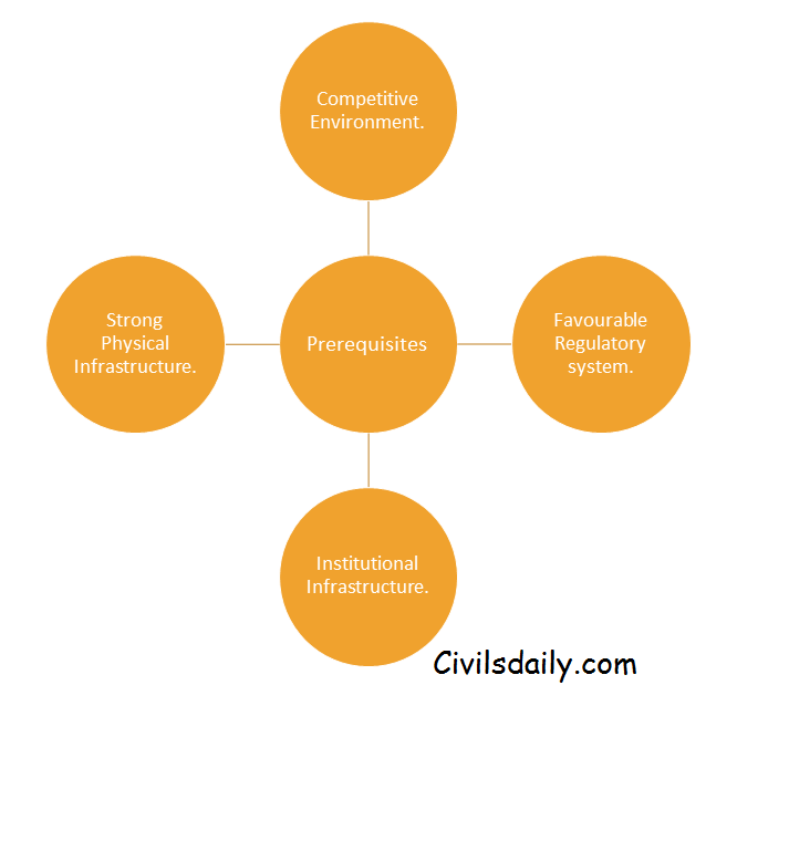 Marketing Of Agricultural Produce In India Definition Role APMC Act Marketing Of Agricultural Produce In India Definition Role APMC Act