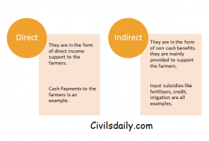Farm Subsidies in India: Definition; Working; Need; Negative Impacts ...
