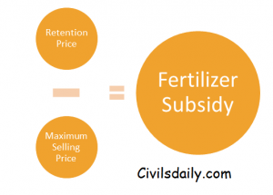 Types of Farm Subsidies in Indian Agriculture: Irrigation and Power ...