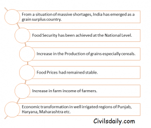 Minimum Support Prices in Indian Agriculture: MSP definition; Working ...
