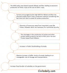 Minimum Support Prices in Indian Agriculture: MSP definition; Working ...