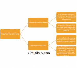 Targeted PDS in India, Antyodaya Anna Yojana (AAY), Alternative to the ...