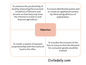 Land Reforms in India - Civilsdaily