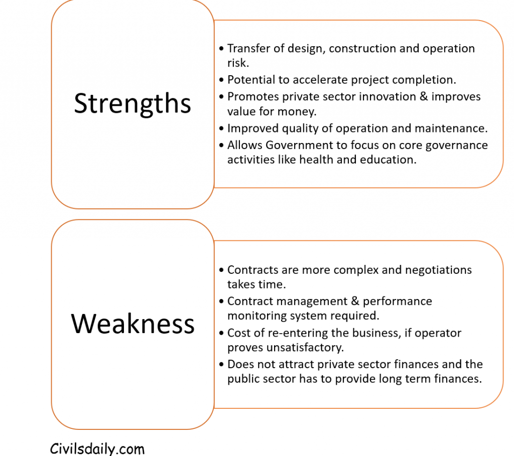 Public Private Partnership Models: Contracting, Build Operate Transfer ...