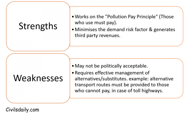 Public Private Partnership Models: Contracting, Build Operate Transfer ...