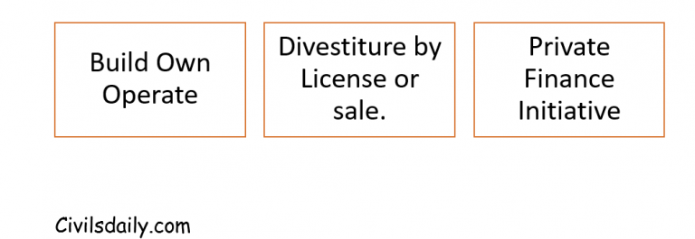 Public Private Partnership Models: Contracting, Build Operate Transfer ...