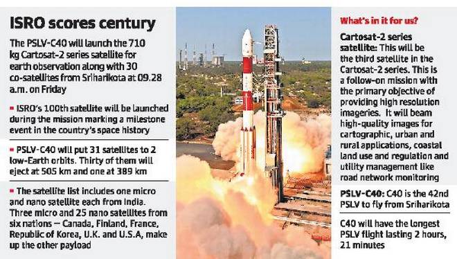 ISRO Missions and Discoveries – Civilsdaily