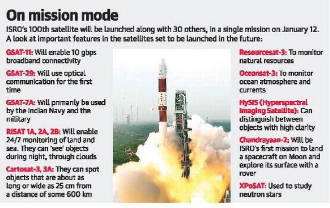 ISRO Missions and Discoveries – Civilsdaily
