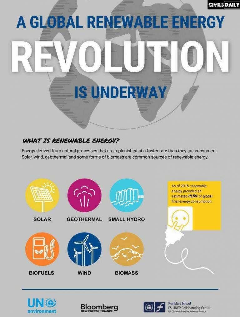 30 July 2018 | High Relevance vs Low Relevance News , Govt. Posters for ...