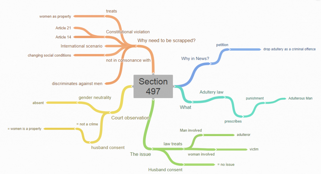 [Burning Issue] Adultery Law: Section 497 of the IPC - Civilsdaily