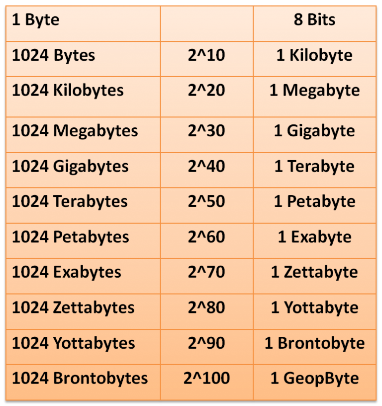 Computers, Supercomputers, Quantum Computing, etc. - Civilsdaily