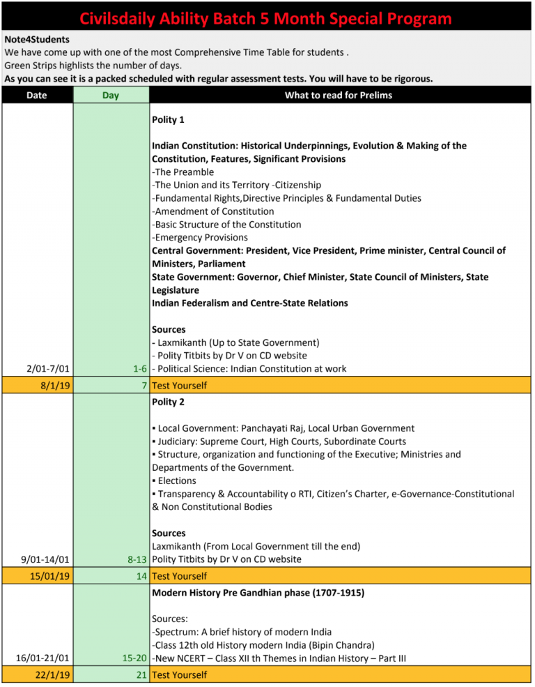 5 Month Time-table to Crack Prelims + Prelims Qualified Special Batch ...