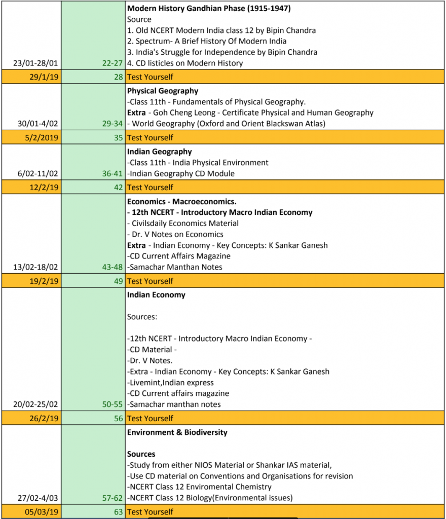 5 Month Time-table to Crack Prelims + Prelims Qualified Special Batch ...