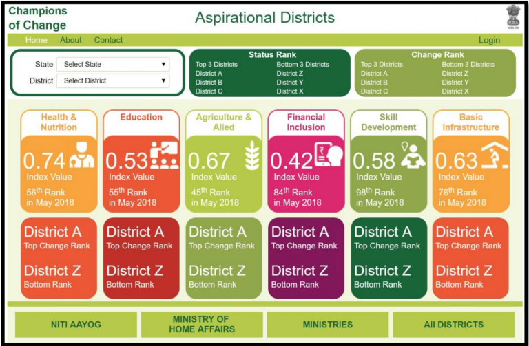 Transformation of Aspirational District Programme (TADP ...