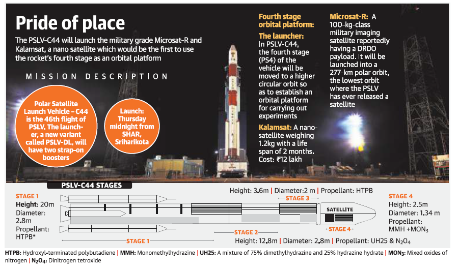 ISRO Missions and Discoveries – Civilsdaily
