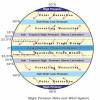 How do global pressure belt explain the formation of climatic regions ...