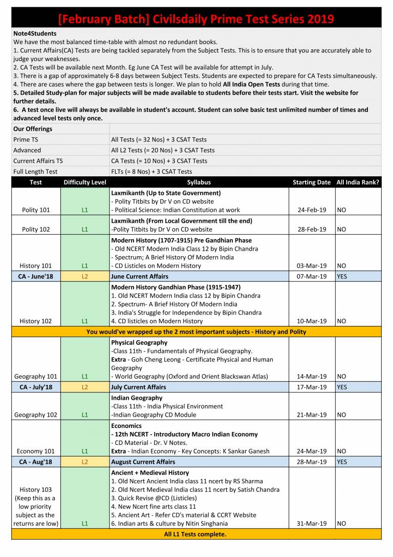 Prime Test Series - Feb Batch | Study-plan | 10% Discount | Tests start ...