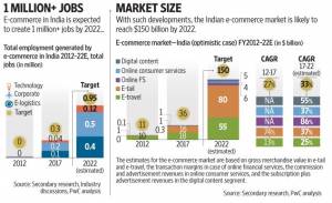 New E-Commerce Policy - Civilsdaily