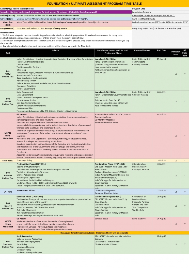 Foundation 2020 - Study Plan & Time-Table Released - Civilsdaily