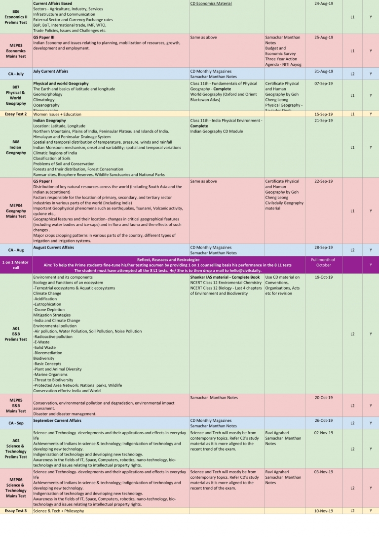 Foundation 2020 - Study Plan & Time-Table Released - Civilsdaily