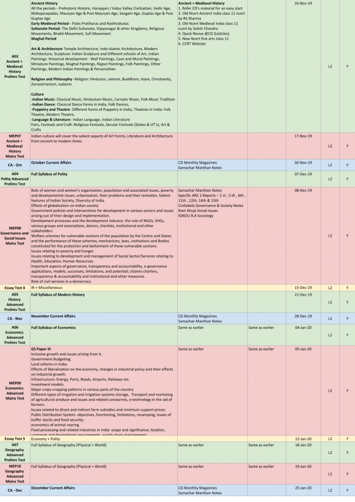 Foundation 2020 - Study Plan & Time-Table Released - Civilsdaily