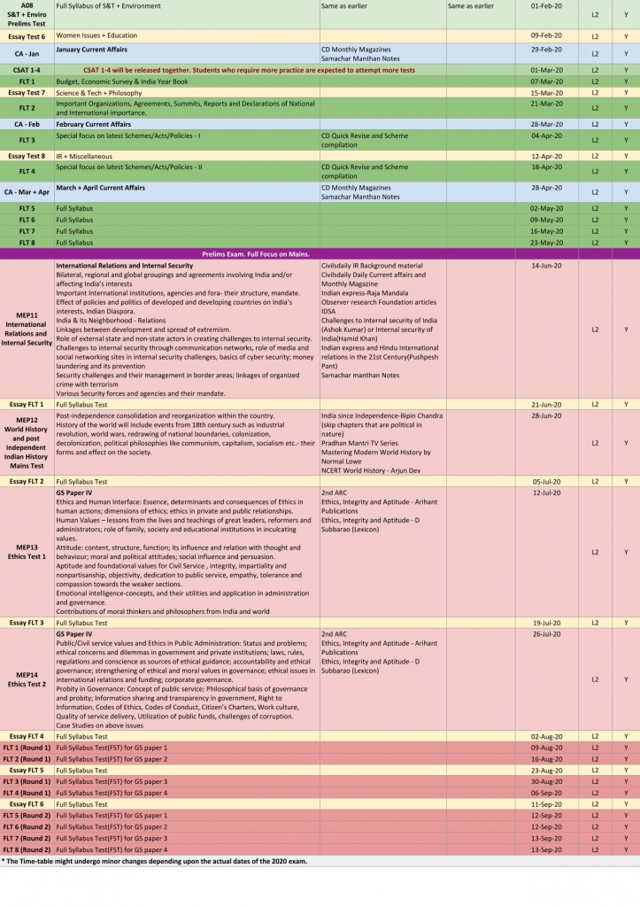Foundation 2020 - Study Plan & Time-Table Released - Civilsdaily