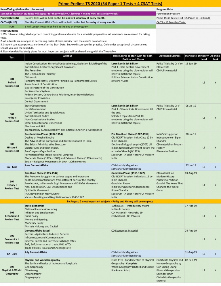 Prime Prelims Test Series 2020 Time Table Released - Civilsdaily