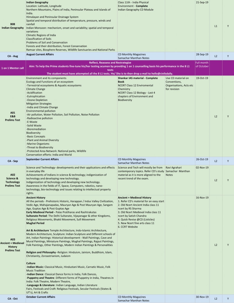 Prime Prelims Test Series 2020 Time Table Released - Civilsdaily