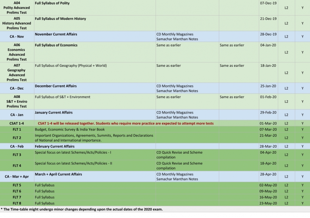Prime Prelims Test Series 2020 Time Table Released - Civilsdaily