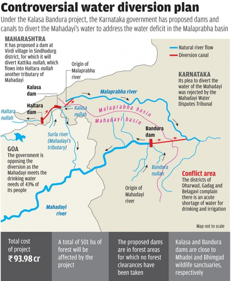 Kalasa-Banduri Nala Project - Civilsdaily