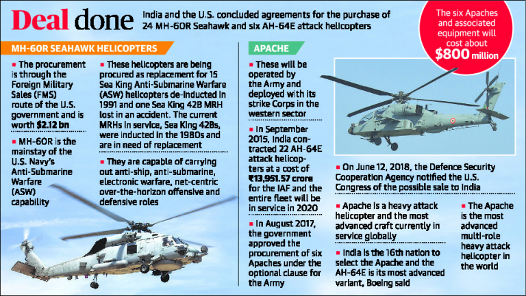 Defence Sector – DPP, Missions, Schemes, Security Forces, etc ...