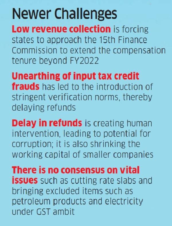 [Burning Issue] 15th Finance Commission and its recommendations (Part ...